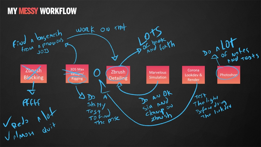 Victor Hugo's Marvel covers, and his self-described 'messy' workflow