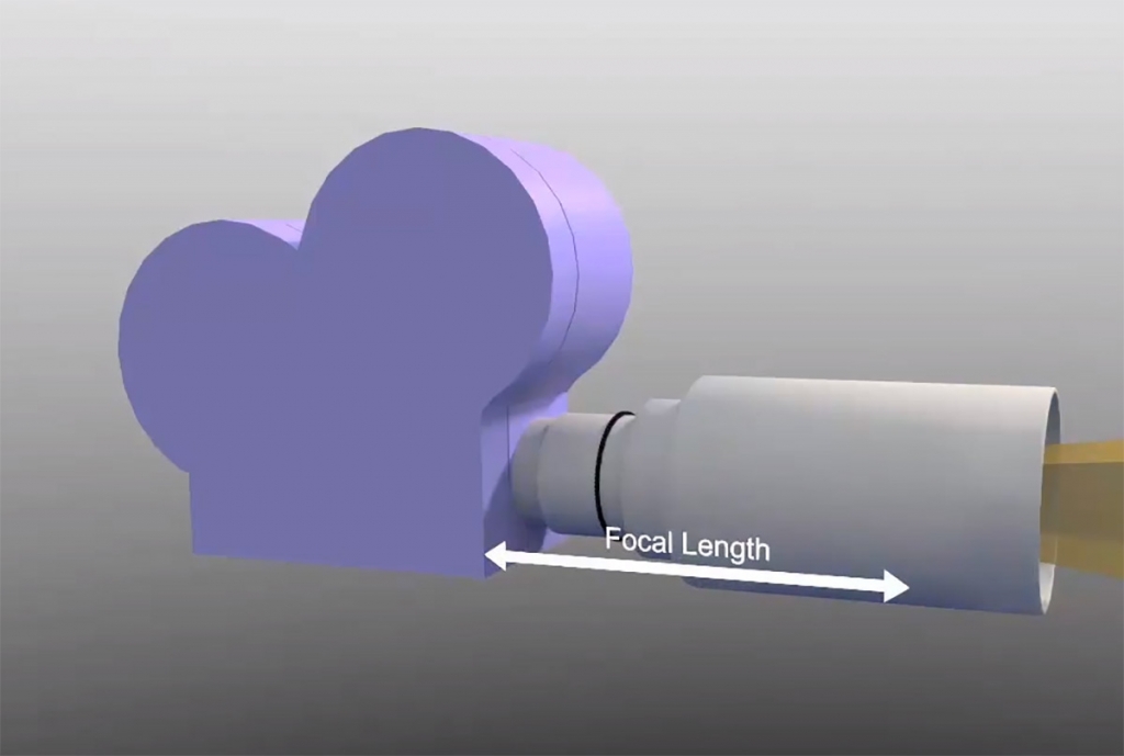 Back to basics: a CG artist camera guide - befores & afters