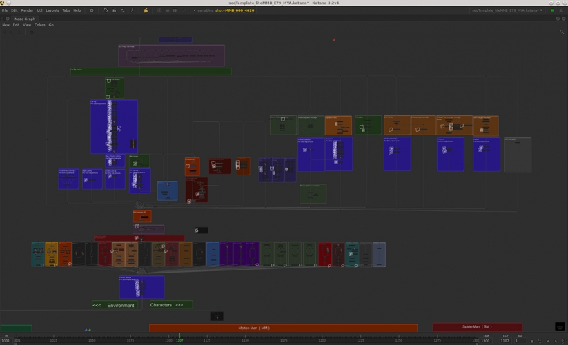 How does USD actually get used at a VFX studio? - befores & afters