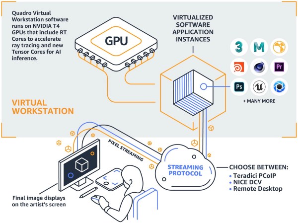 How VFX and animation studios are using virtual workstations today ...