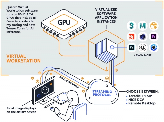 How VFX and animation studios are using virtual workstations today ...