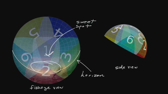 Wrapping around the UV map in 80 frames - befores & afters