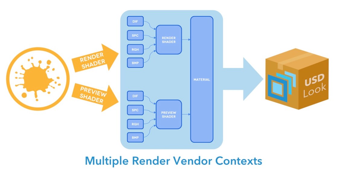 New Mari and new Katana: reducing pipeline friction for artists ...