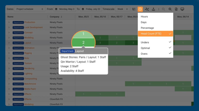 'Can our department handle this load?' - befores & afters