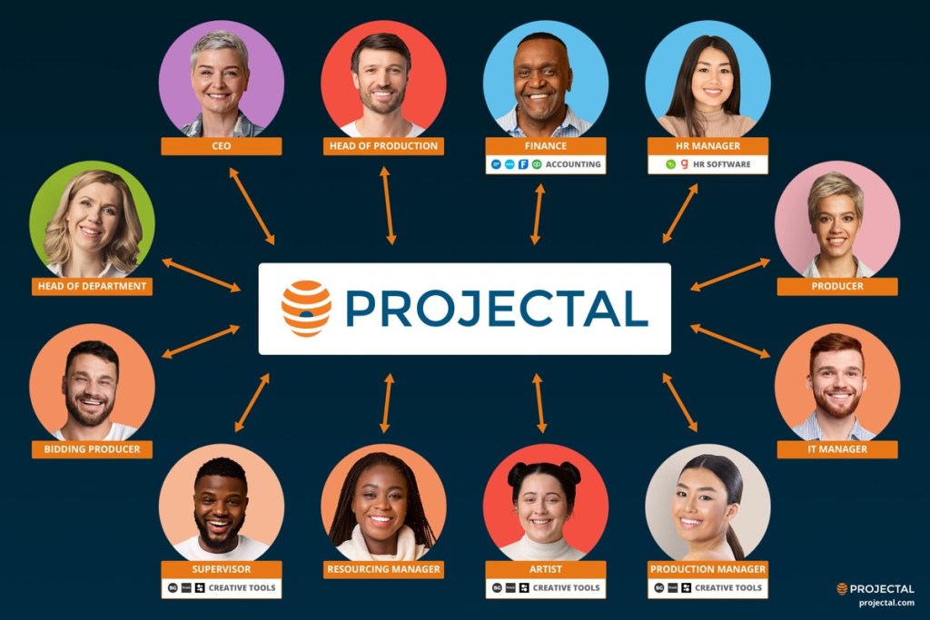 Modernizing Your Creative Studio with Projectal: Say Goodbye to In-House Tools and Spreadsheets ...