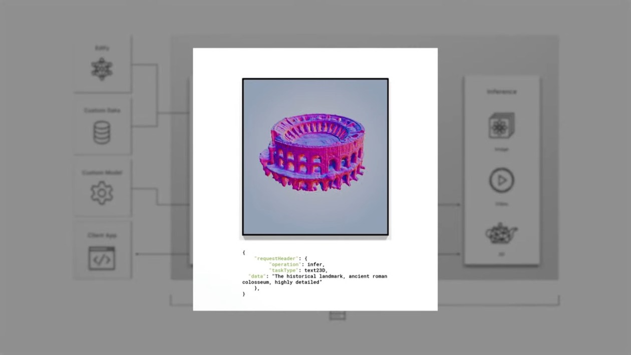 Generating 3D models and meshes from text prompts? We asked ...