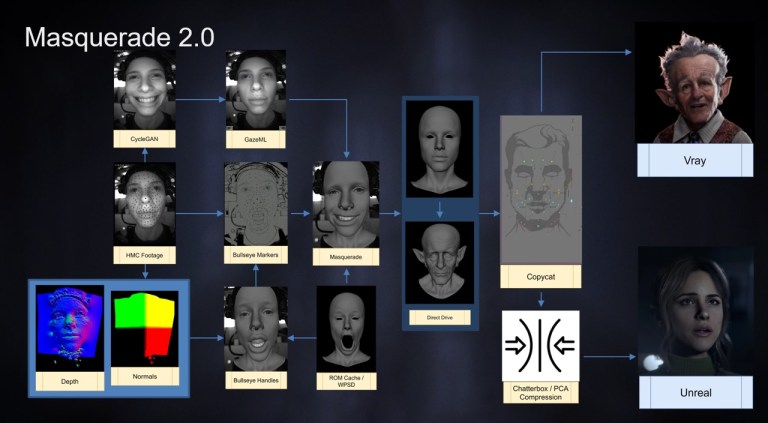 Machine learning at the VFX studio level - befores & afters