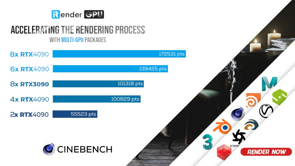 Maximize Redshift Rendering in Cinema 4D with iRender Farm’s 8x RTX ...